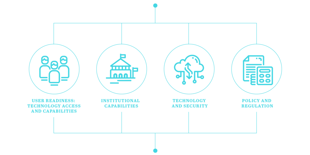 Data Empowerment Starter Kit – Future State