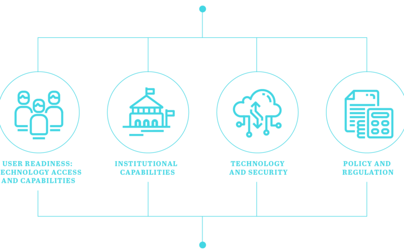 Data Empowerment Starter Kit – Future State